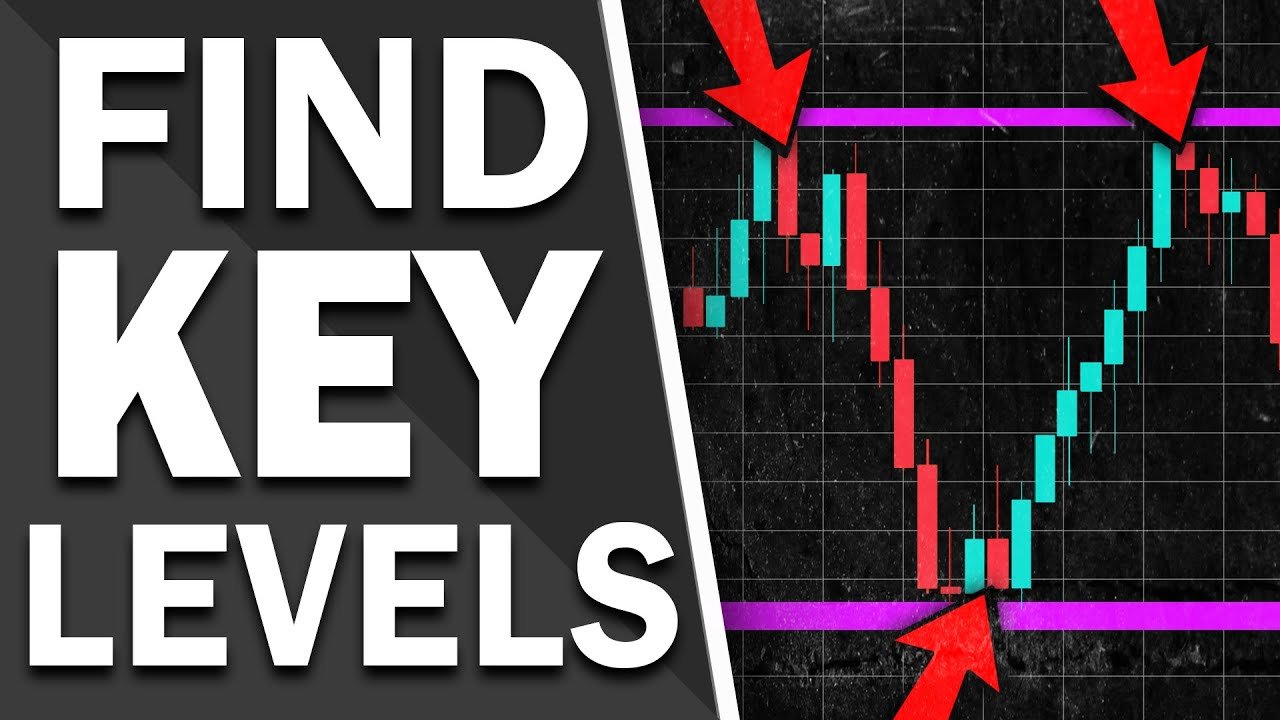 How to Find Support & Resistance Levels for Forex & Daytrading