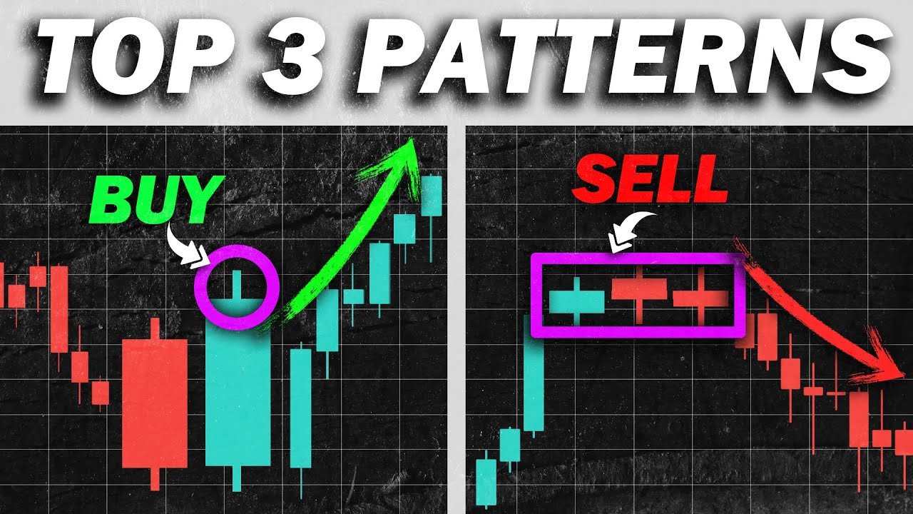 How to Use Forex Candlestick Patterns for Day Trading?