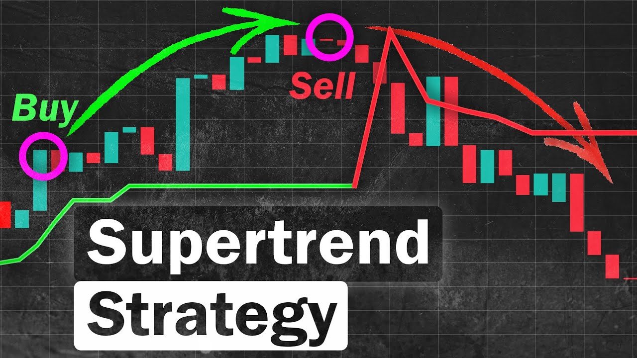 How to Use Supertrend Strategy for Day Trading Forex?